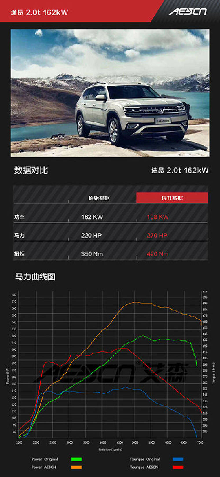 大众途昂380Tsi刷ecu改善动力迟滞不再小马拉大车_搜狐汽车_搜狐网