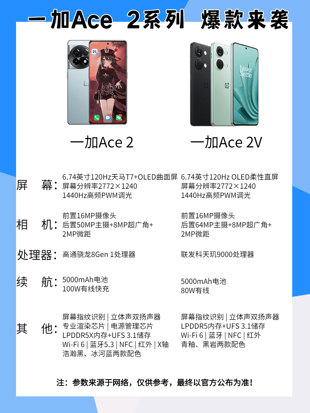 一加Ace 2V新品火热来袭-搜狐大视野-搜狐新闻