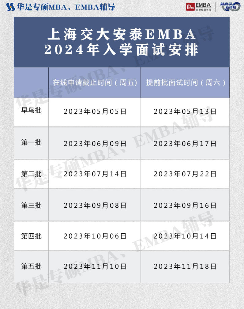 EMBA提前面试与奖学金：交大安泰-搜狐大视野-搜狐新闻