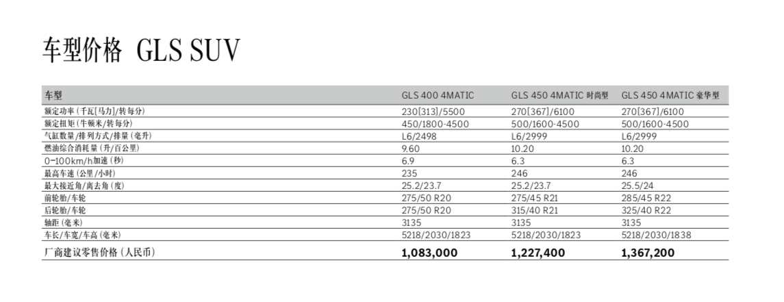 中高配版本涨7000元！新款奔驰GLS正式上市，售价108.3万元起_搜狐汽车_搜狐网