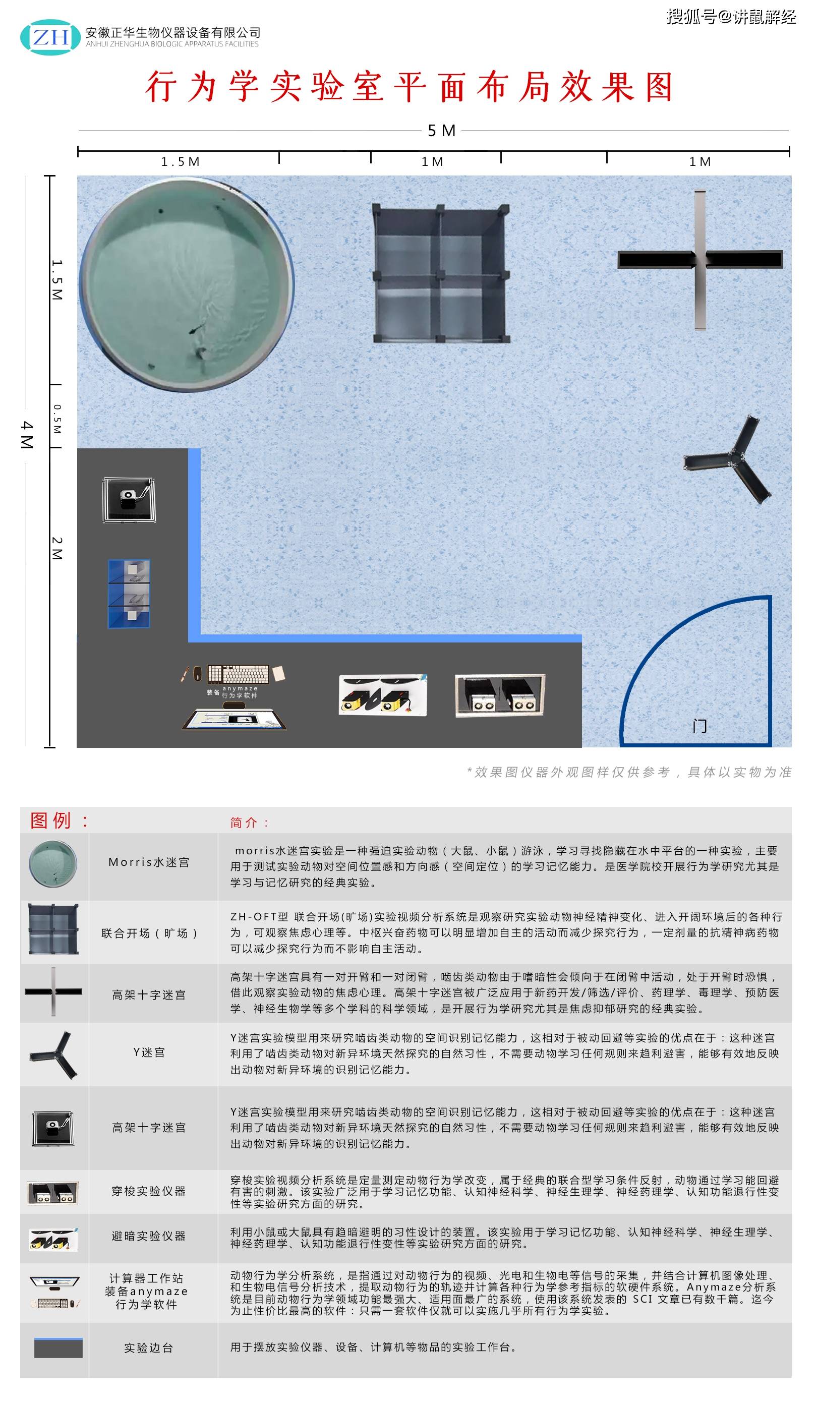 讲鼠解经：行为学实验室整体解决方案，动物行为学整体解决方案，讲解_系统_迷宫_因素
