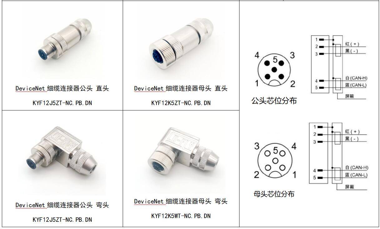 DeviceNet五根线怎么接_电源线_标记_数据线