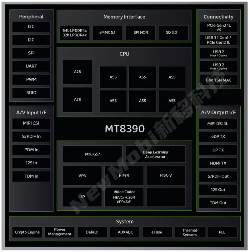 联发科Genio 700(MT8390)核心板，MTK安卓核心板主板智能LTE模块_支持_应用_边缘