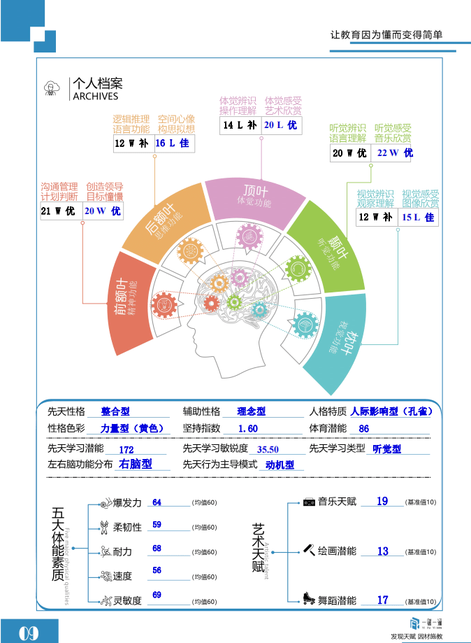 快来一赋一涵领取一份属于自己的“BMSM测评”吧~_孩子_天赋_优势