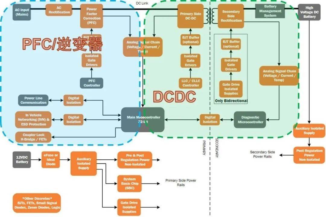 CLLC拓扑在电动汽车双向OBC车载充电机中的应用_搜狐汽车_搜狐网