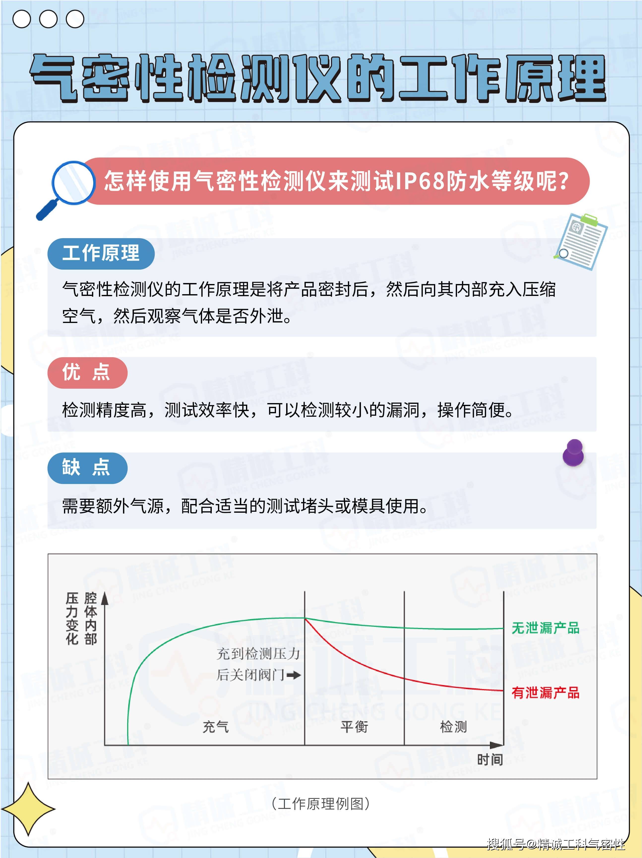 收藏｜一图读懂IPXX防护等级，防尘防水知识科普-搜狐大视野-搜狐新闻