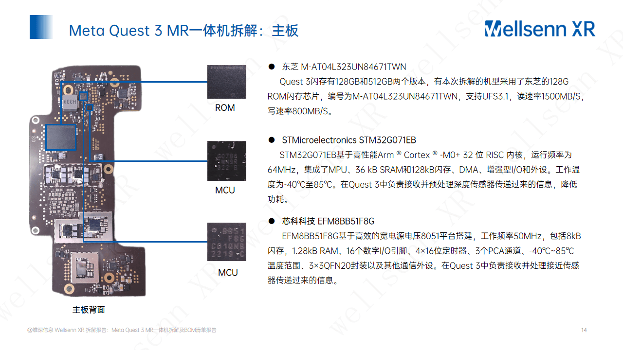 2023年XR硬件拆解及BOM成本报告：Meta Quest 3 MR一体机（附下载）_支持_芯片_检测