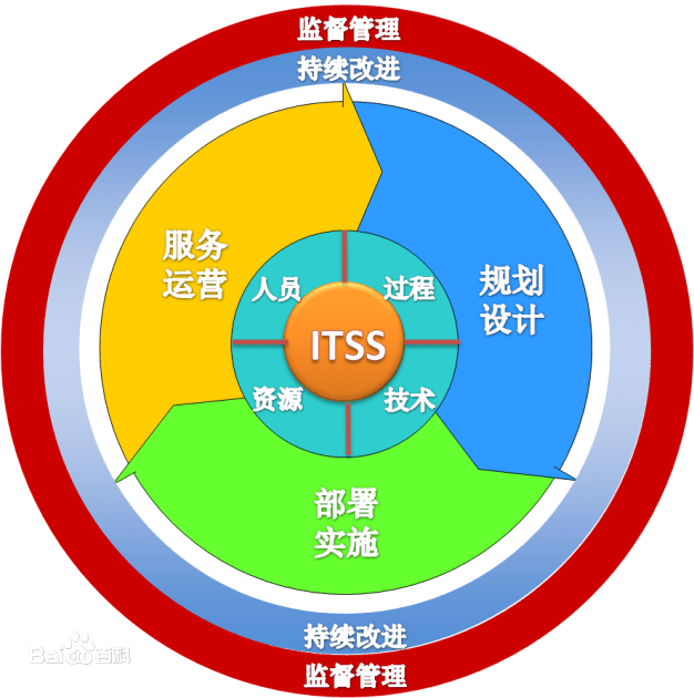 2024年IT服务工程师/IT服务经理考证指南_搜狐网