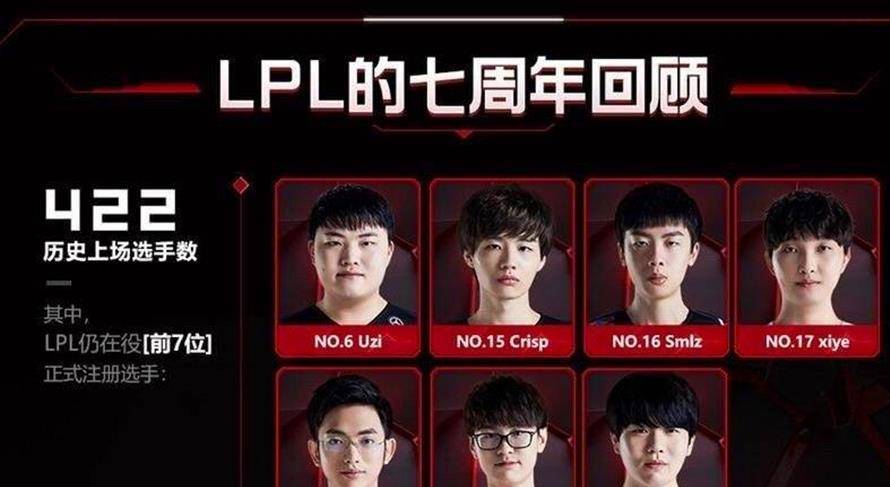 猪走了，狗没了，Uzi退役后LOL选手前14均离开赛场，你认识几位？_电竞