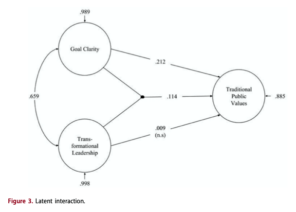 Public Management Review 最新目录 | 2020 Issue3_管理