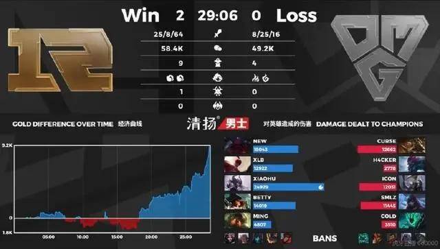 SMLZ又是最没希望的一年！RNG2:0击败OMG，网友怒喷：解散吧_比赛