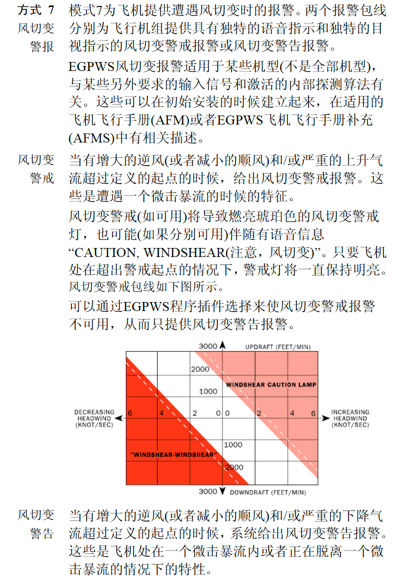 近期多发警告：EGPWS的基本和增强功能介绍（1）_特性