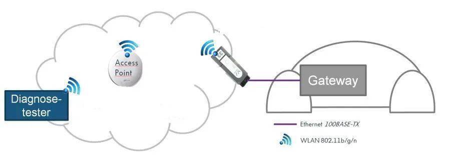 汽车DoIP通讯协议的前世今生_搜狐汽车_搜狐网