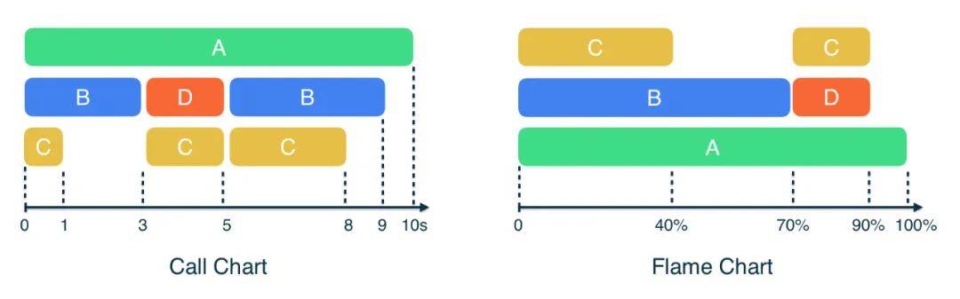 Android Studio Profiler 使用的“官方”教程来了！-搜狐大视野-搜狐新闻