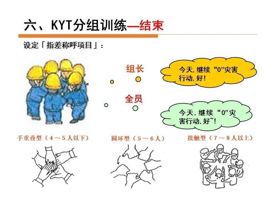 【安全】工厂必学！危险预知培训与KYT训练_文章