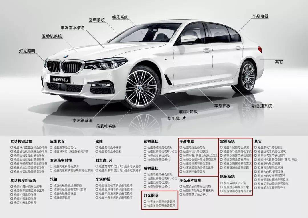 BMW售后丨你知道VHC是什么吗？_搜狐汽车_搜狐网