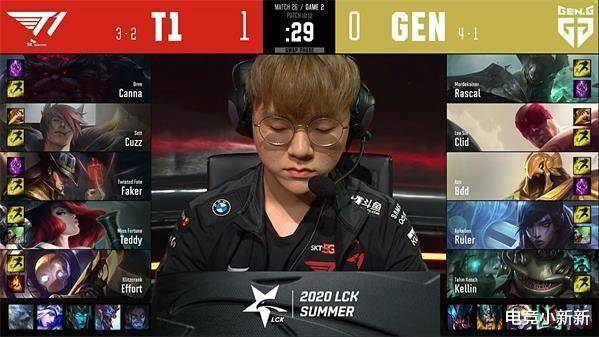 T1横扫GEN终结其四连胜！T1夏季赛依旧是GEN最大克星？_盲僧