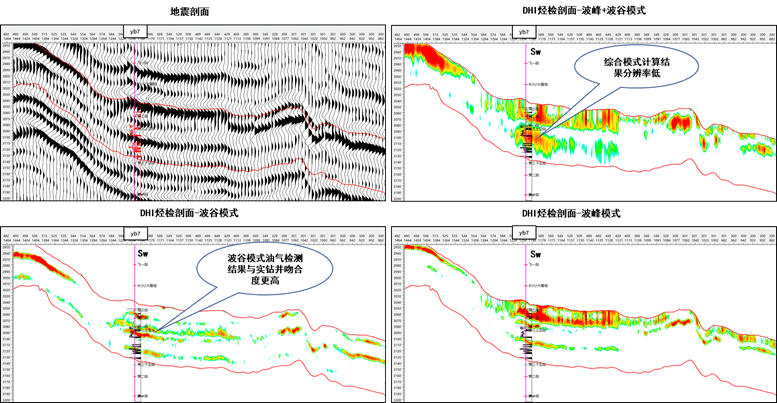 石油地质评价神器-地质放大镜（GeoScope）3.5_地震