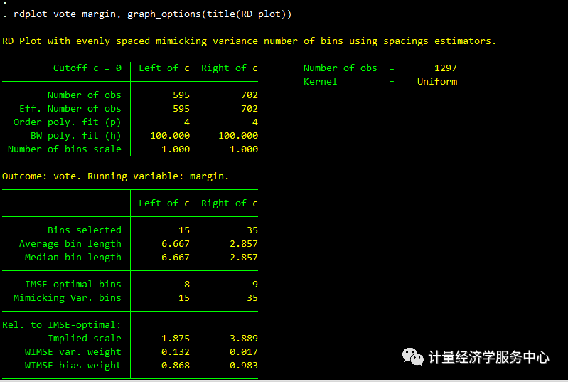 RDD: 断点回归命令rdrobust（附rdbwselect、rdplot）及Stata实现_al