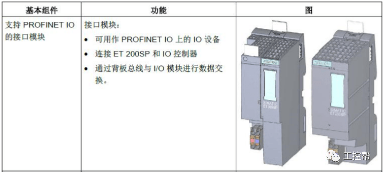 西门子远程分布式模块ET200 SP以太网通讯_BaseUnit