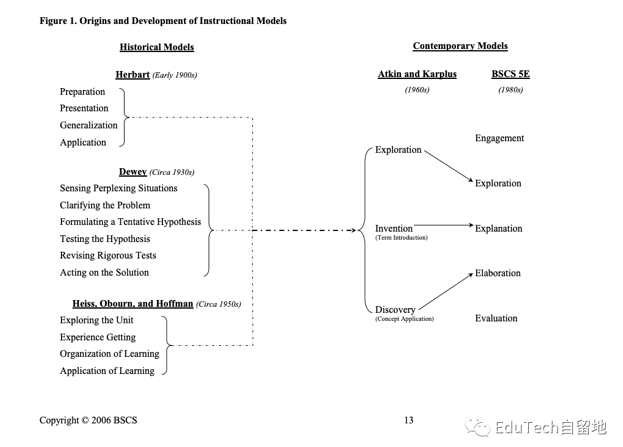 BSCS 5E：一个教学模式_阶段