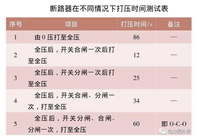 ABB HMB-4/8型液压弹簧机构常见问题分析_储能