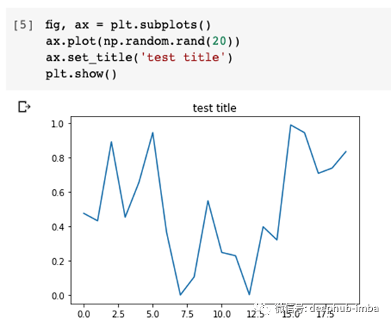 Matplotlib中的“plt”和“ax”到底是什么?_图表