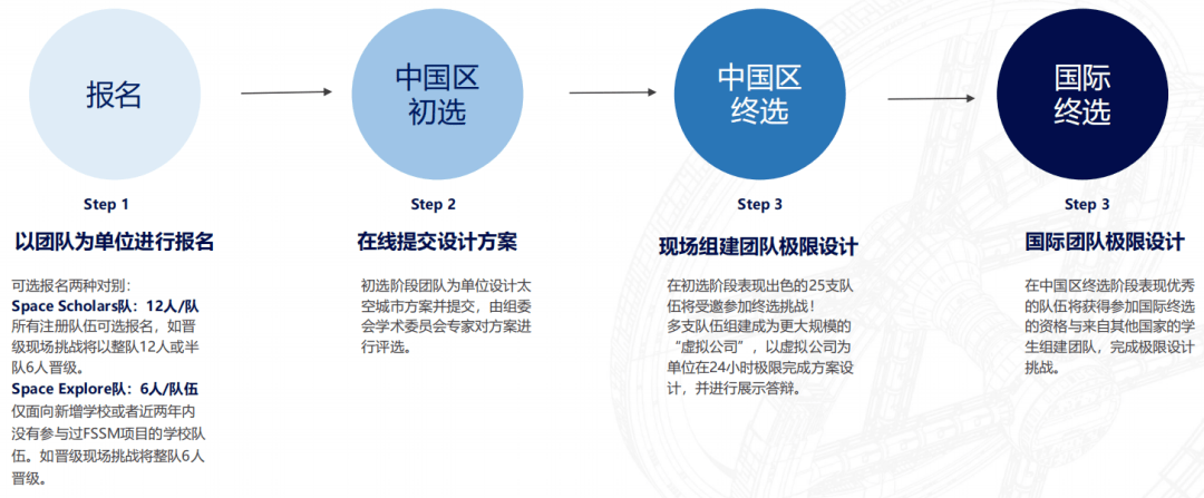 2020未来太空学者大会 Future Space Scholars Meet-搜狐大视野-搜狐新闻