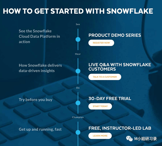 Snowflake创纪录的SaaS IPO，你不能错过的万字深度解析_指标