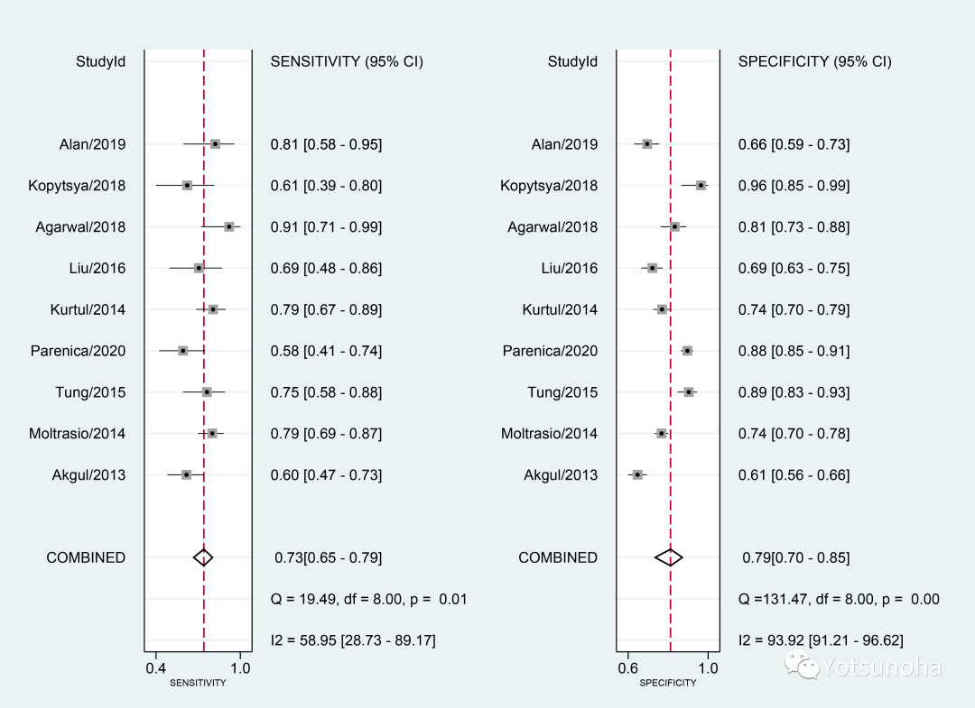 诊断性meta的实现步骤_fntn