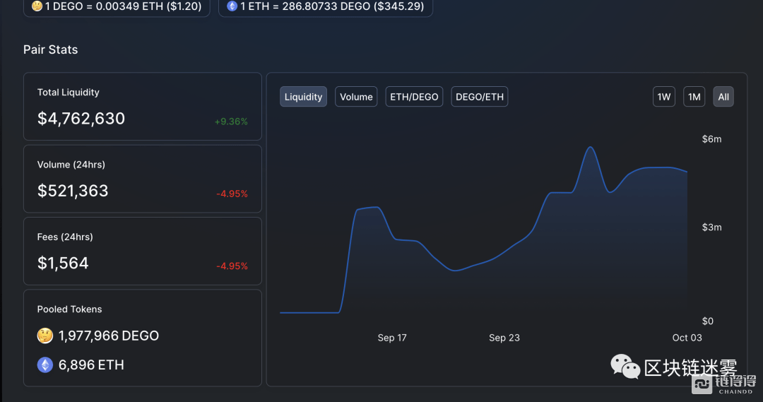 NFT+DeFi概念怎么玩？一文看懂区块链乐高DEGO_流动性