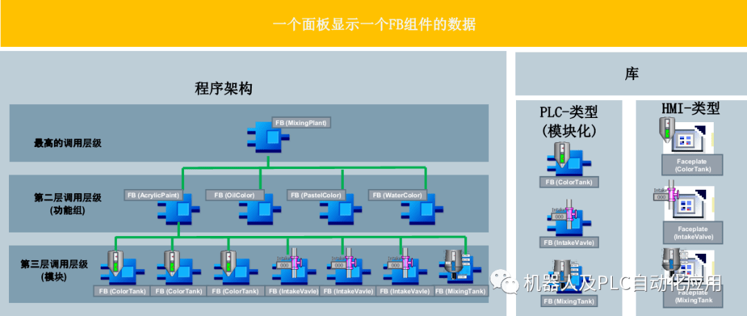什么是西门子SiVArc :触屏画面生成器_搜狐汽车_搜狐网