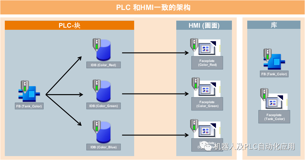 什么是西门子SiVArc :触屏画面生成器_搜狐汽车_搜狐网