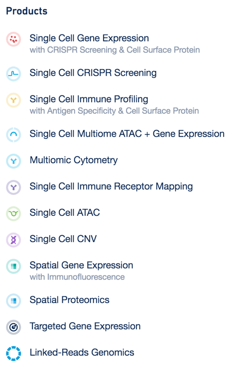10x Genomics两个月内收购两家初创公司，原位测序或将成为研究及诊断的必要手段_ReadCoor