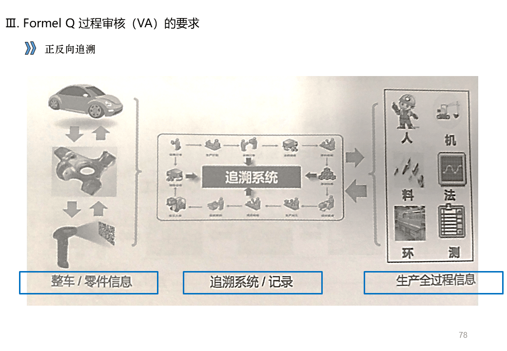 大众供应商质量能力管理系统（Formel Q第八版）全面解析附实战案例 PPT_搜狐汽车_搜狐网