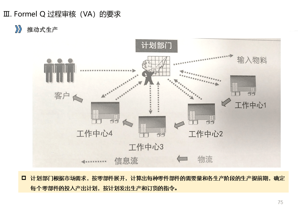 大众供应商质量能力管理系统（Formel Q第八版）全面解析附实战案例 PPT_搜狐汽车_搜狐网