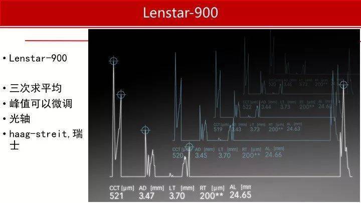 【眼视光】眼轴长度解析_测量