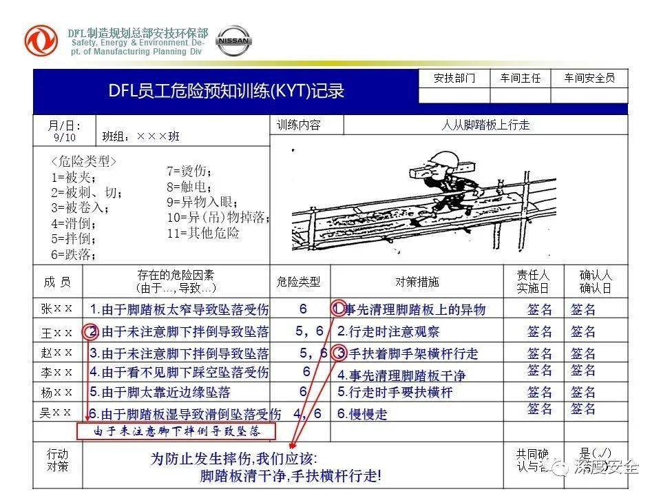 KYT活动介绍培训