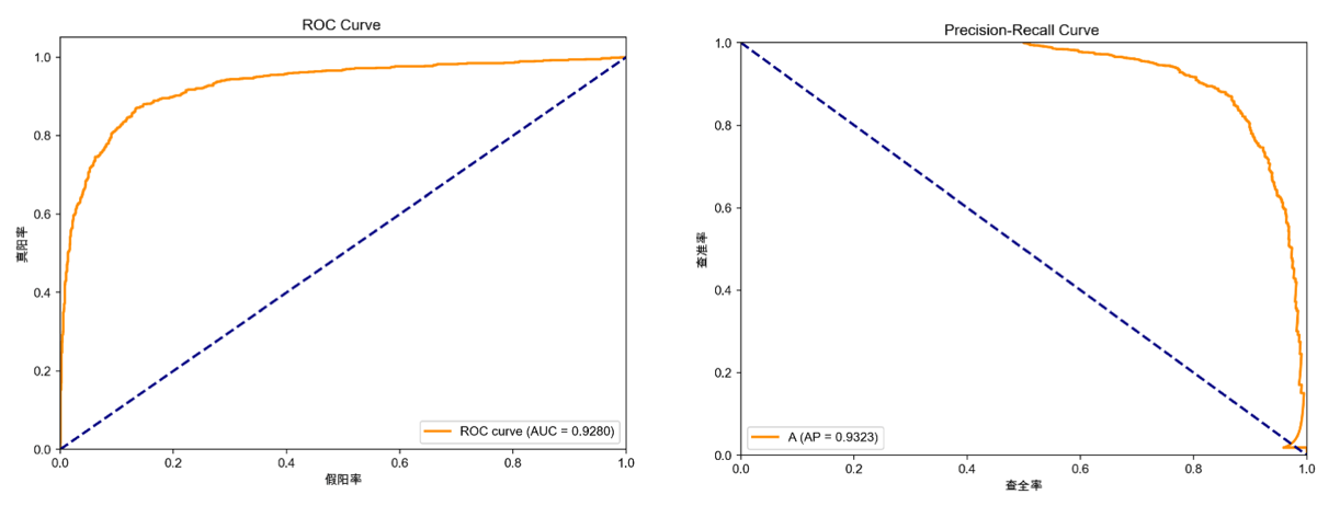 在线社交网络核心用户挖掘与传播规模预测_信息