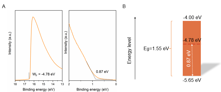 超过99%审稿人都认可的UPS数据处理方法，你可不要做那1%哦_测试