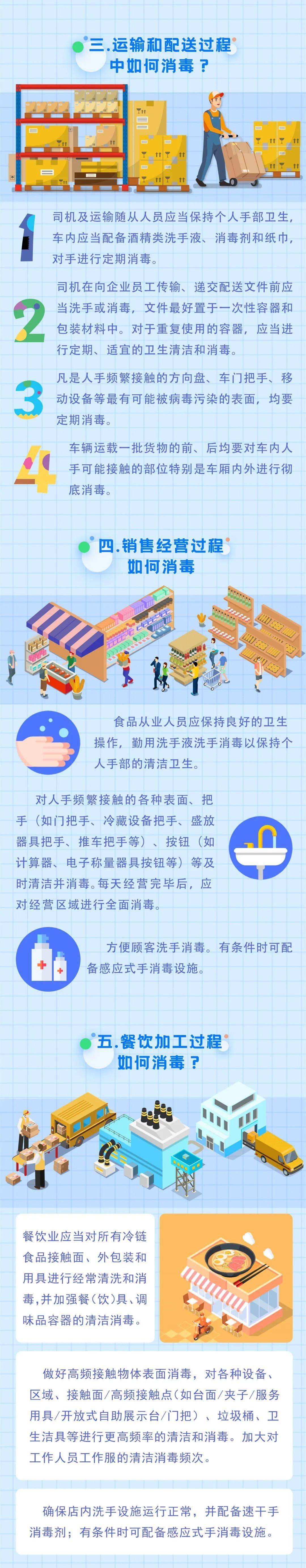 【疫情防控】冷链食品生产经营过程新冠病毒防控消毒技术指南-搜狐大视野-搜狐新闻