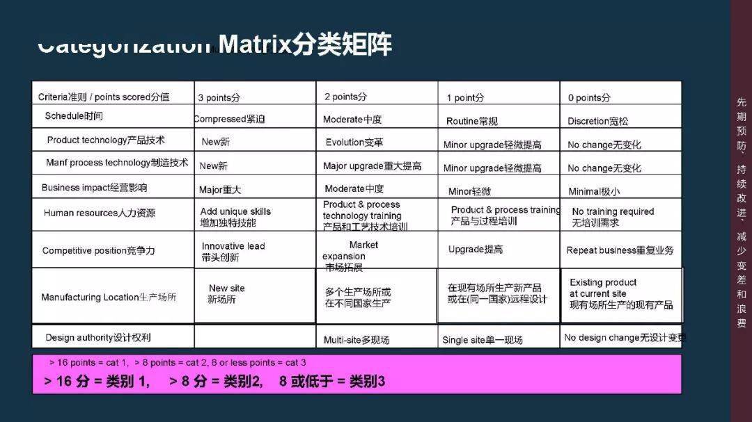 APQP&MLA(VDA-RGA)概论课件_策划