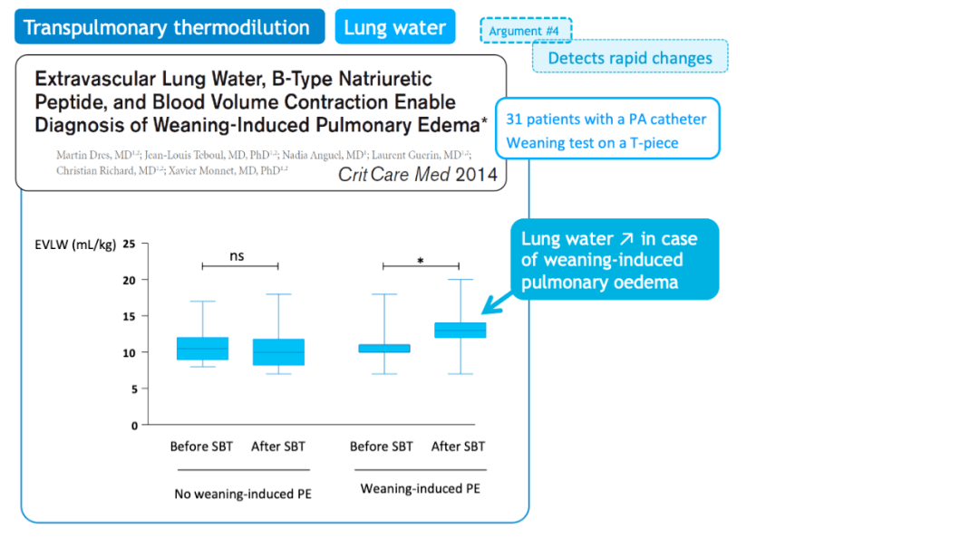 PiCCO在ICU中的应用_进行