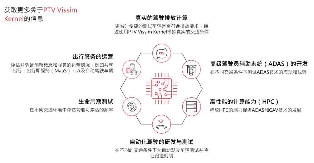 【PTV Vissim】现已推出适用于Linux版本的PTV Vissim Kernel！-搜狐大视野-搜狐新闻
