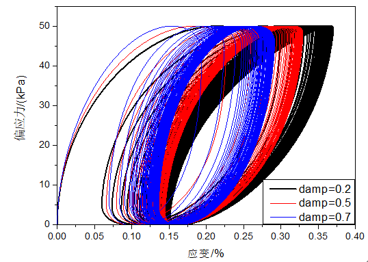 一套可行的PFC力控制实现循环加载方法-搜狐大视野-搜狐新闻