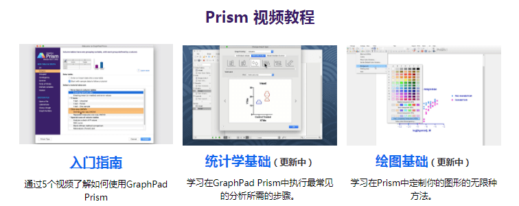 如何自学GraphPad Prism软件（二）_官方