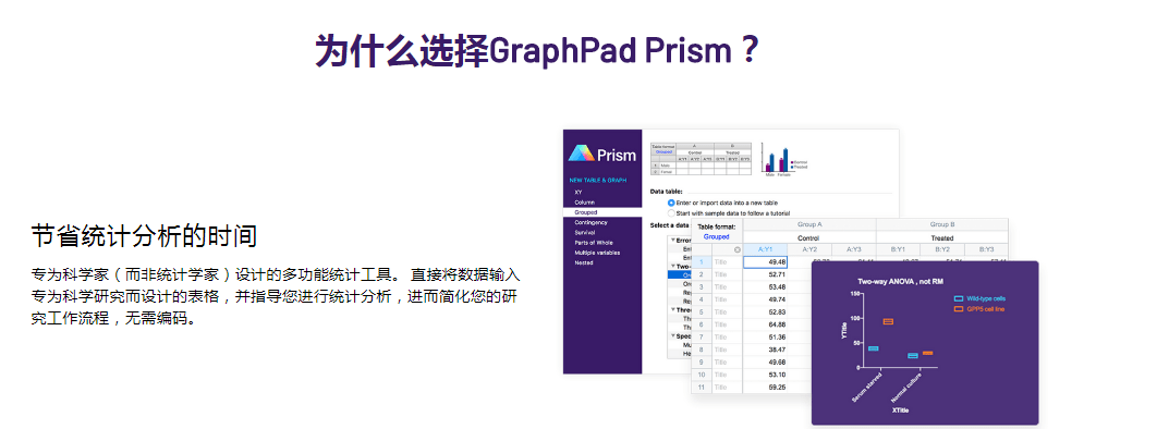 如何自学GraphPad Prism软件（二）_官方
