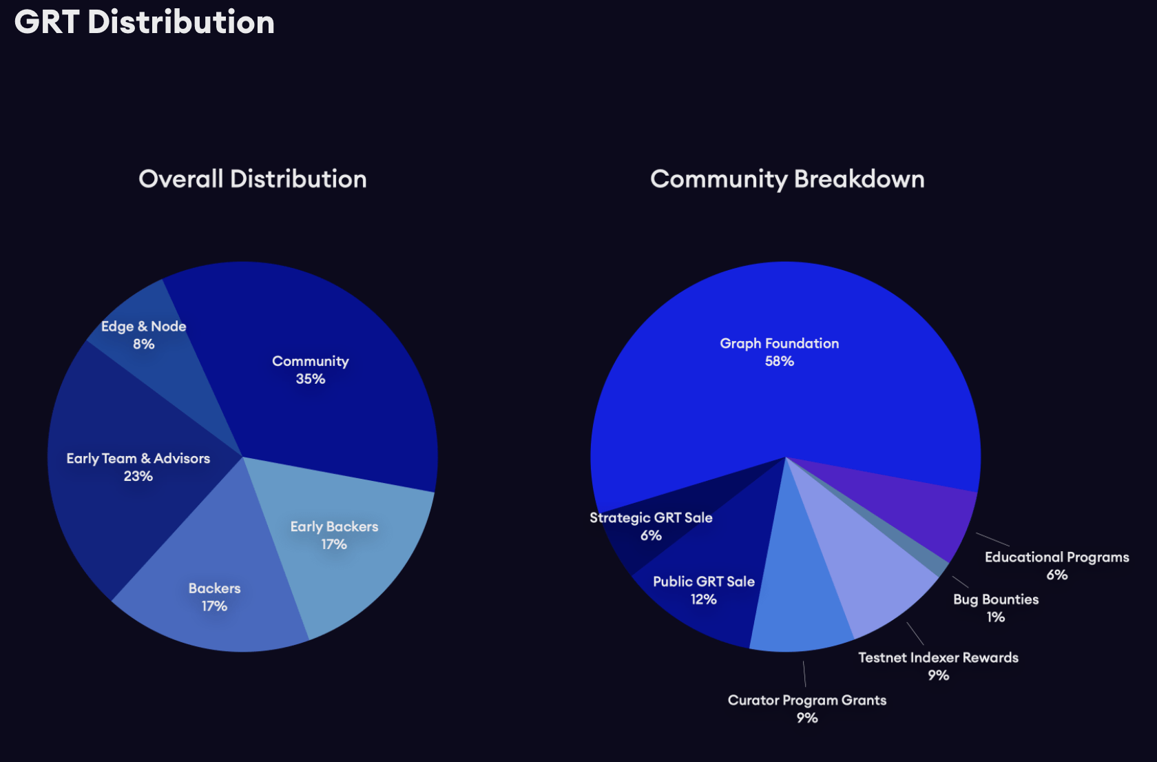 GRT（Graph）是什么币？3天时间暴涨 600%！_The