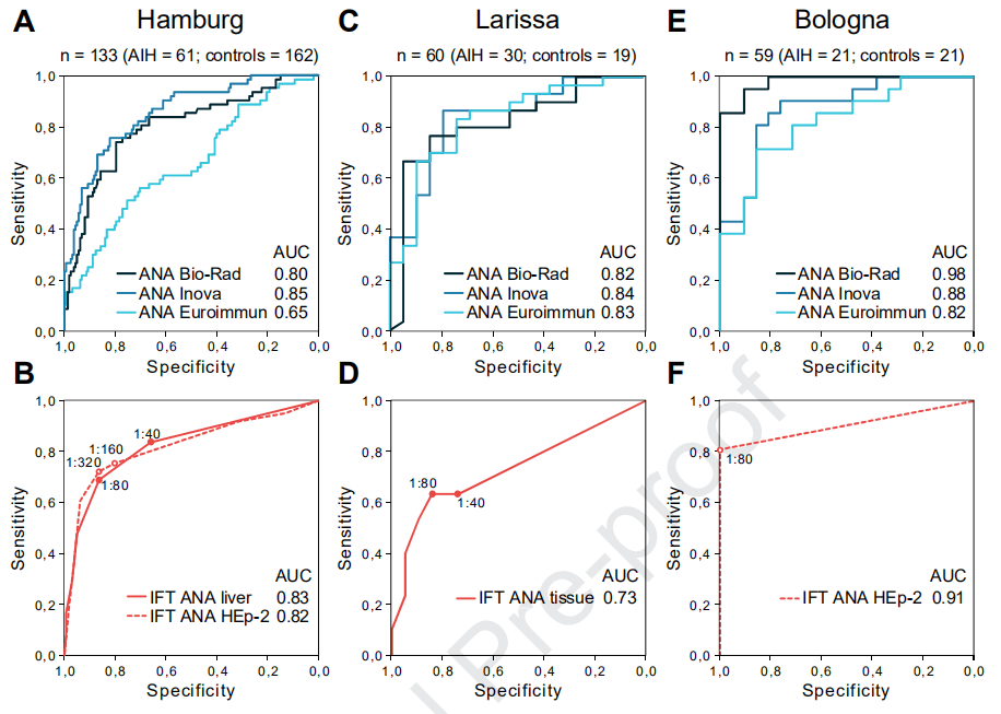 自身免疫性肝炎简化标准的更新：免疫血清学检测方法学评价_诊断