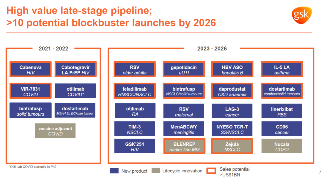 JPM | GSK、吉利德科学、安进公布最新研发布局（附PPT）_搜狐网